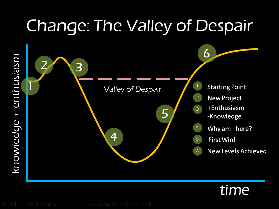 Managing Process Change & Bending Time – Eric LEIGHTON